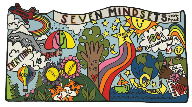 About Us - 7 Mindsets