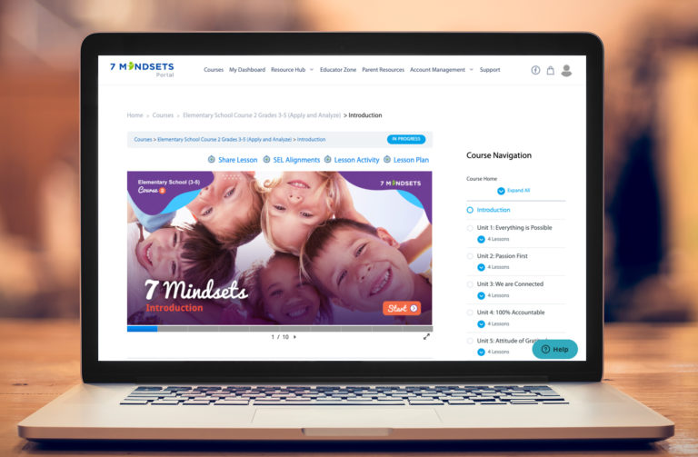 How It Works - 7 Mindsets