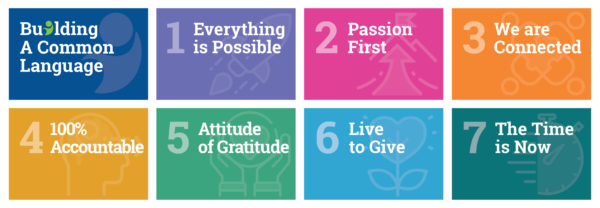 University - 7 Mindsets