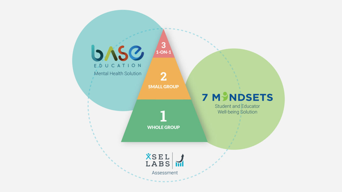 Mindsets Based Learning Solution - 7 Mindsets