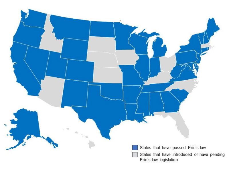 New in 2024! Erin’s Law Curriculum Series - 7 Mindsets