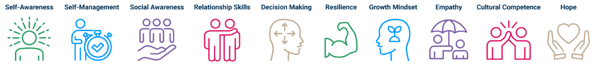 Mindsets Based Learning Solution - 7 Mindsets