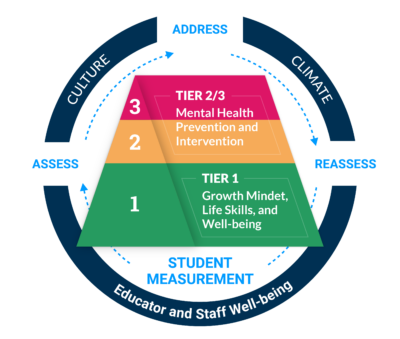 Mindsets Based Learning Solution - 7 Mindsets