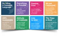 Careers - 7 Mindsets
