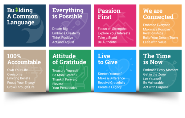 Careers - 7 Mindsets